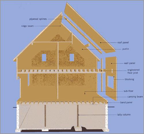 What is Perling? | DIYnot Forums