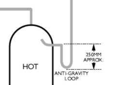 CT50 problems | DIYnot Forums