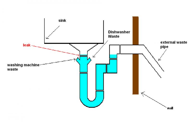 Drainage Problem, Please Help. | DIYnot Forums