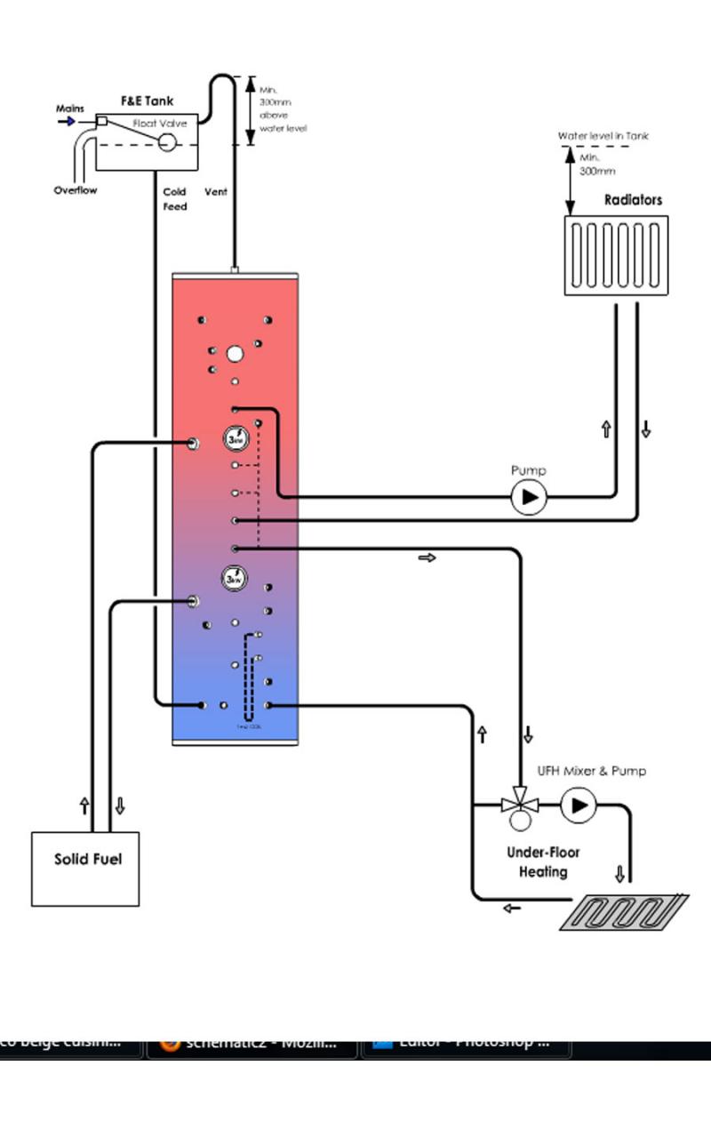 Any opinions on my heating system? | DIYnot Forums