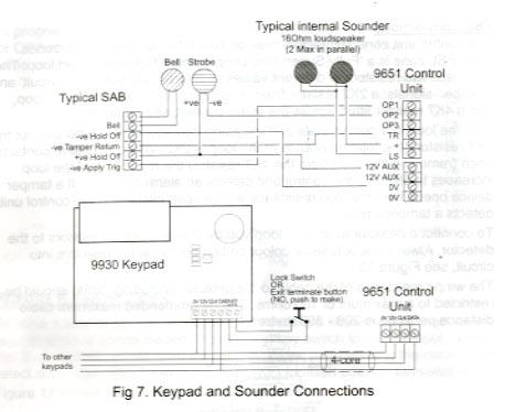 Scantronic 9651/9930 | DIYnot Forums