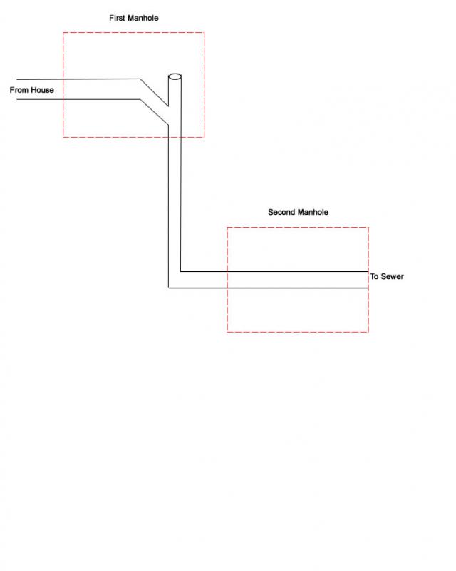 Moving A Manhole | DIYnot Forums