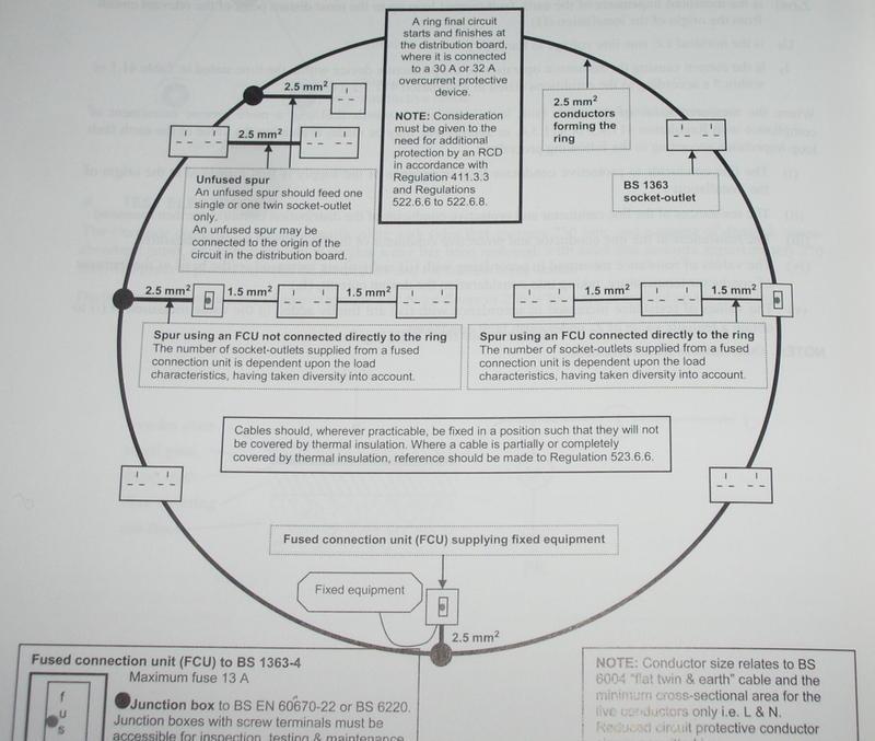 Home electrical ring main. | DIYnot Forums