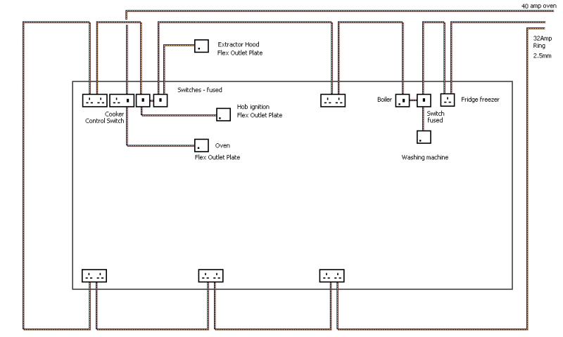 Kitchen wiring | DIYnot Forums