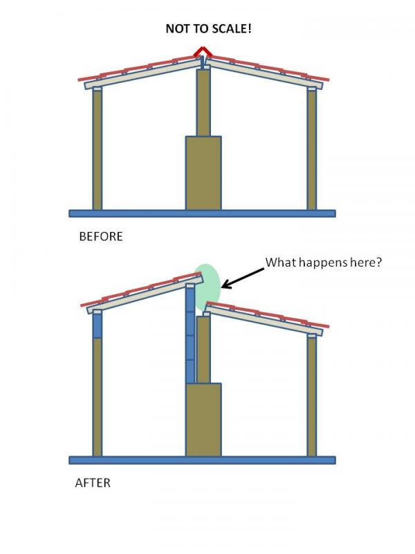 Replacing and modifying extension roof | DIYnot Forums