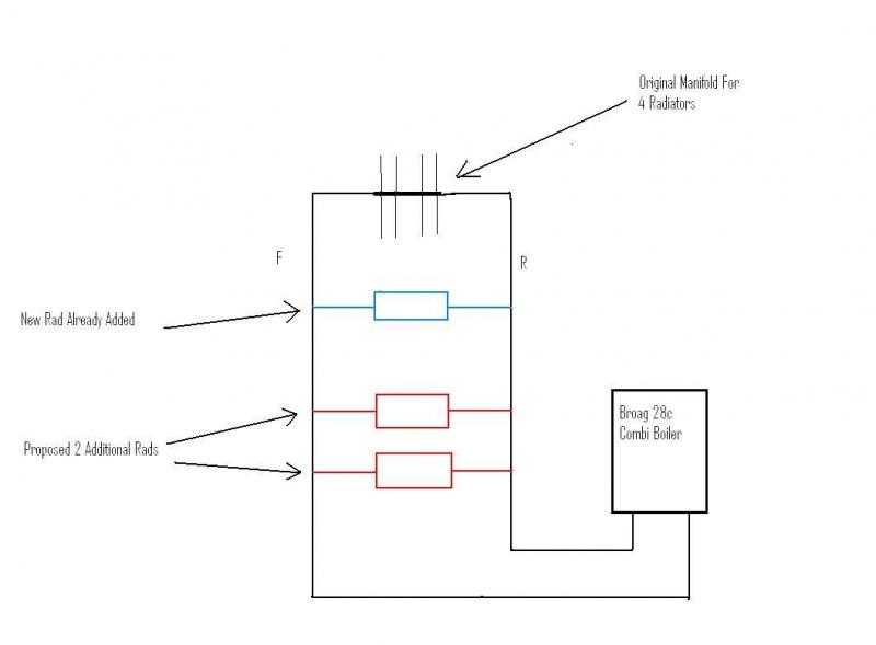 Extra Rads On Microbore System. Is This OK? | DIYnot Forums
