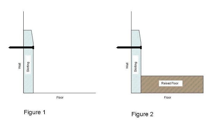 Skirting with raised floor | DIYnot Forums