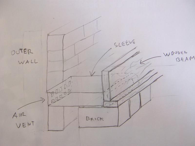 In the solum, can't see the air bricks? | Page 2 | DIYnot Forums
