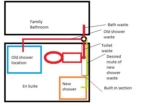 Routing of shower waste | DIYnot Forums
