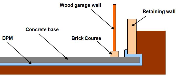 Garage base & retaining wall | DIYnot Forums