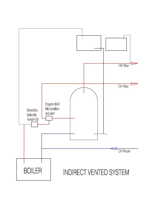 Replace cylinder stat with room stat- is it possibe & ho | DIYnot Forums