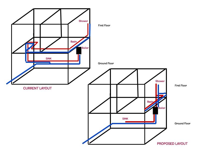 DHW from Combi pipe layout | DIYnot Forums