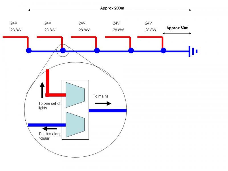 Suitable cable size for 200m length | DIYnot Forums