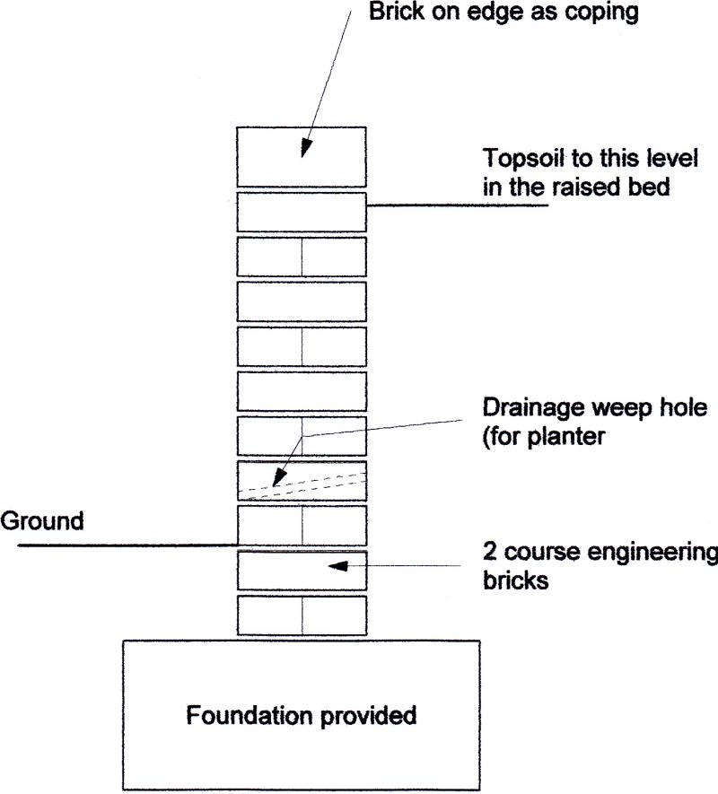 Engineering bricks? | DIYnot Forums