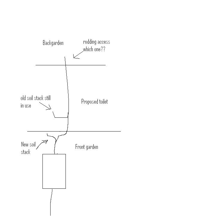 Drainage question | DIYnot Forums