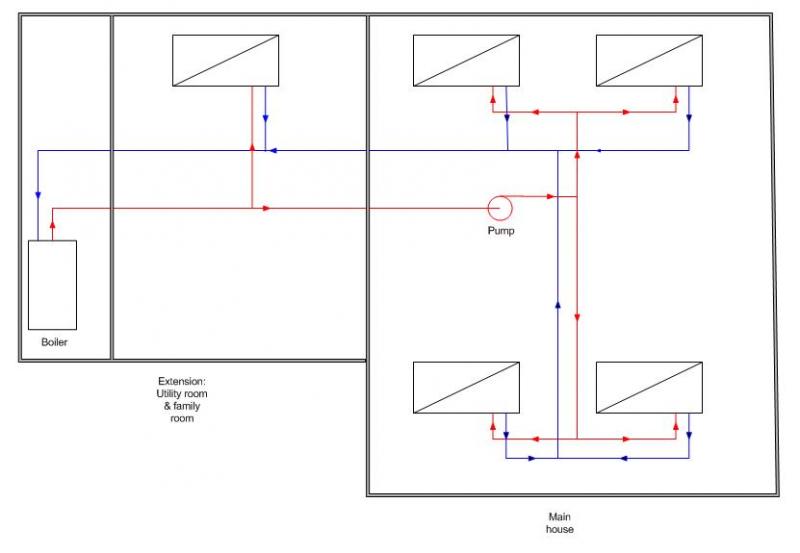 Replacing single large rad with two smaller ones | DIYnot Forums