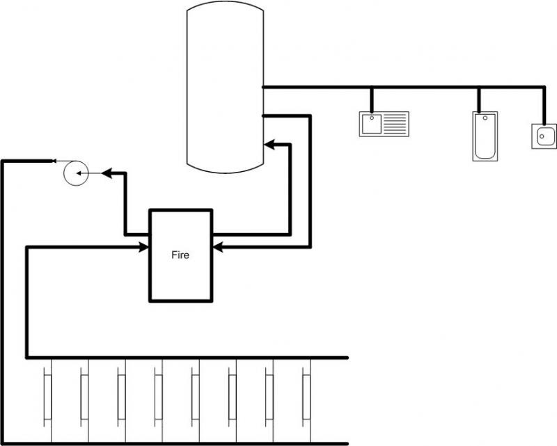 Parkray Chiltern and my central heating system/ hot water | DIYnot Forums