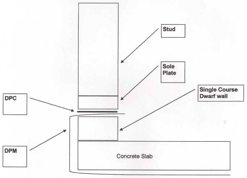 Timber frame building - Dwarf wall, or not? | DIYnot Forums