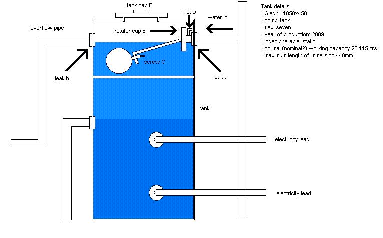 Leak in hot water cylinder (ballcock related?) | DIYnot Forums