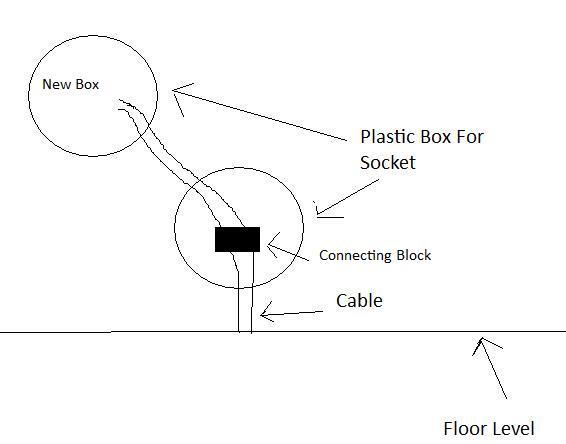 Advice Needed On New Socket Placement | DIYnot Forums