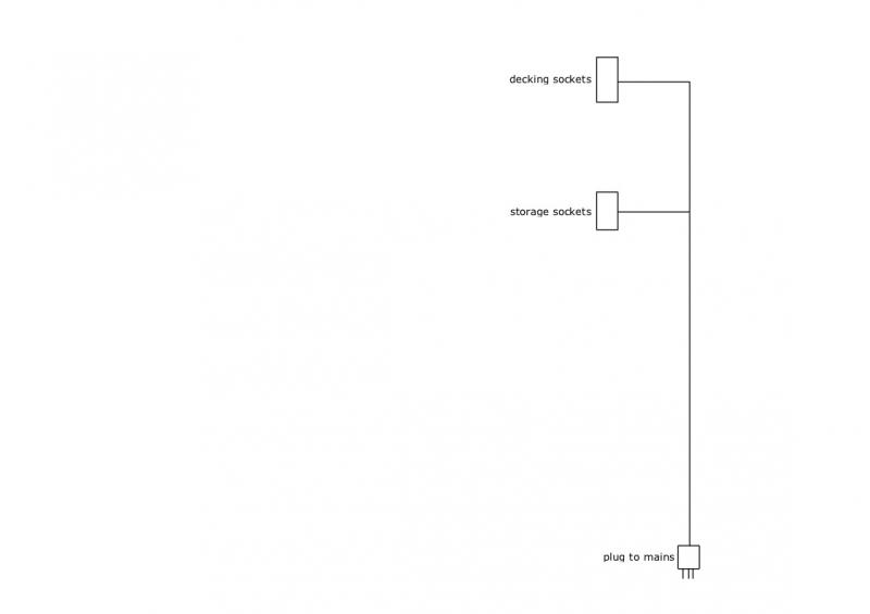 External Socket Setup | DIYnot Forums