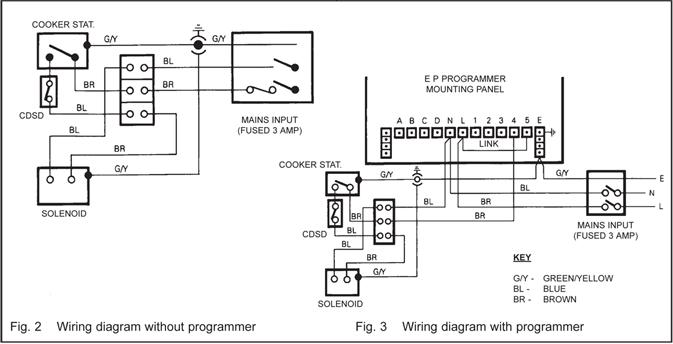 Rayburn Programmer | DIYnot Forums