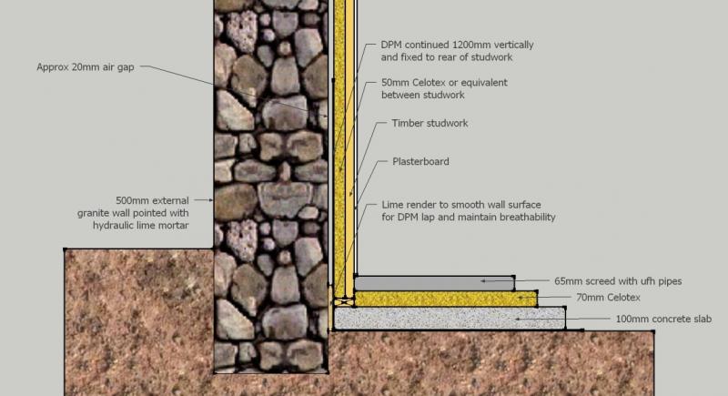 Insulating exterior stone walls in conversion project | DIYnot Forums