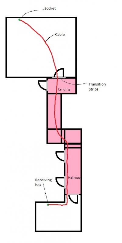Running a coaxial cable under the floorboards | DIYnot Forums