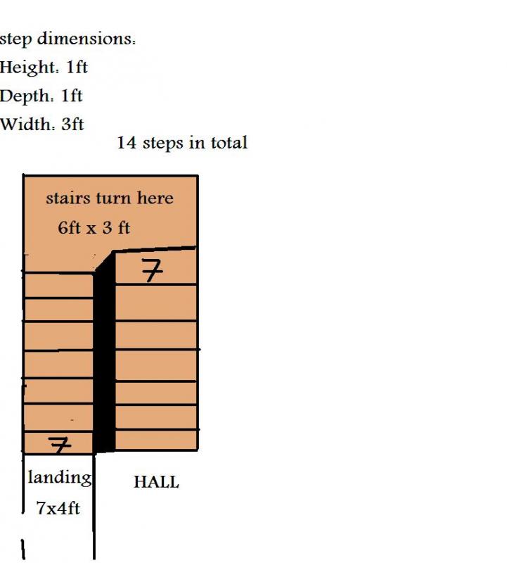 What are the measurments of these stairs? | DIYnot Forums