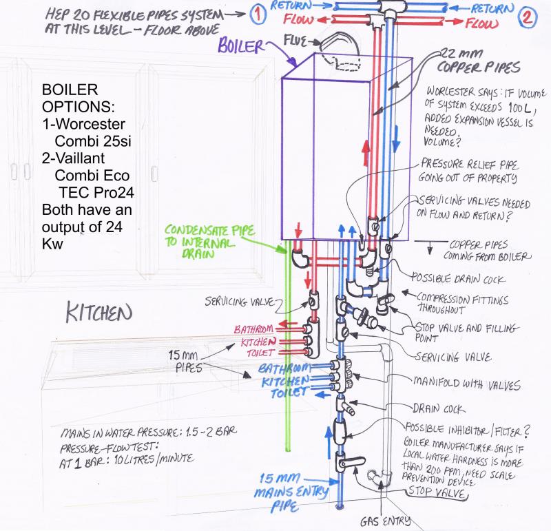 Central Heating plan advice wanted | DIYnot Forums