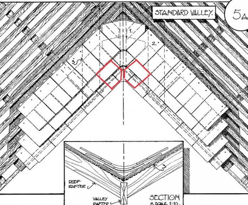 Valley tile detailing | DIYnot Forums