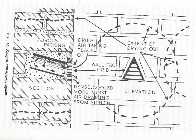 green damp proofing system | DIYnot Forums