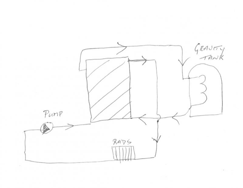 Gravity to S Plan | DIYnot Forums