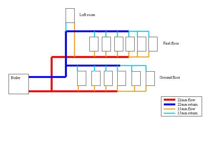 Central heating circuit design | DIYnot Forums