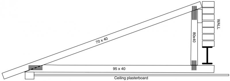 How to double up roof rafters for velux window | DIYnot Forums