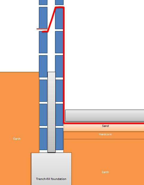 Untitled | DIYnot Forums