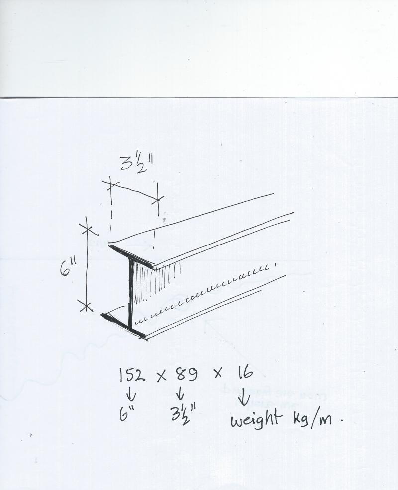 What size RSJ? | DIYnot Forums