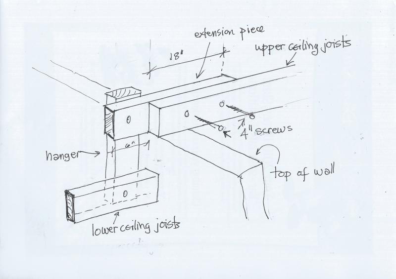 Ceiling joists in raised truss roof | DIYnot Forums