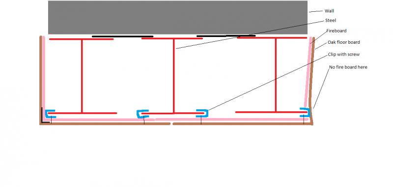 Sufficient fire board around steels??? | DIYnot Forums