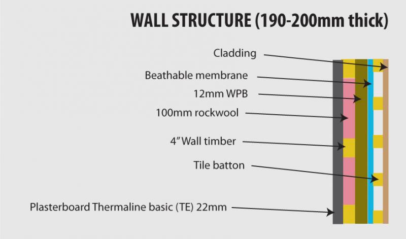 Office wall structure | DIYnot Forums