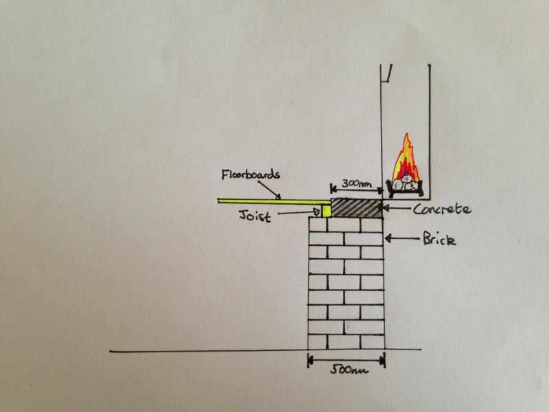 Constructional Hearth Help | DIYnot Forums