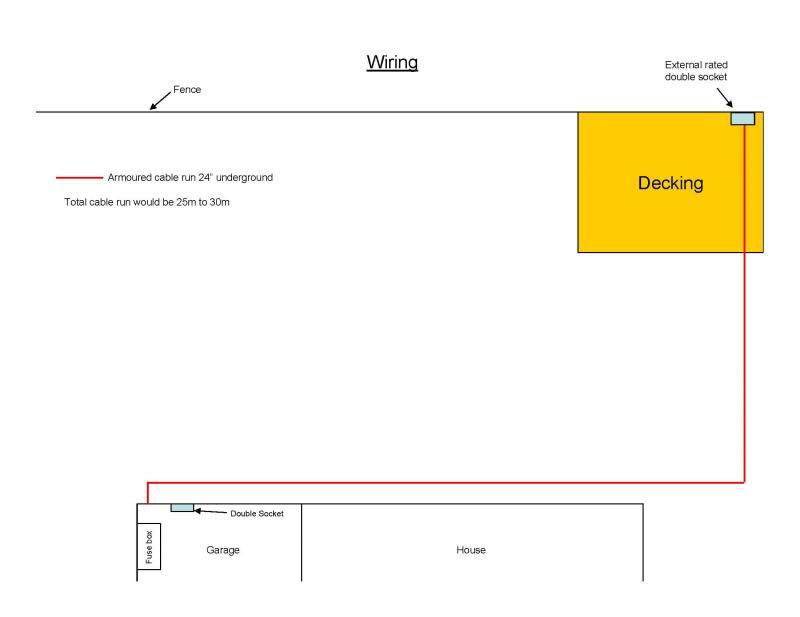 Outdoor socket | DIYnot Forums