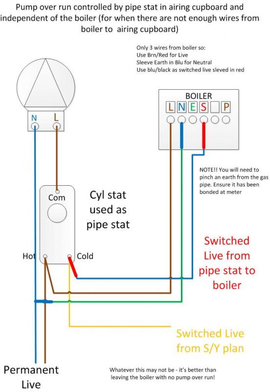 Untitled | DIYnot Forums