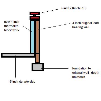 RSJ - 203mm (8inch) RSJ sitting on original 4inch wall | DIYnot Forums