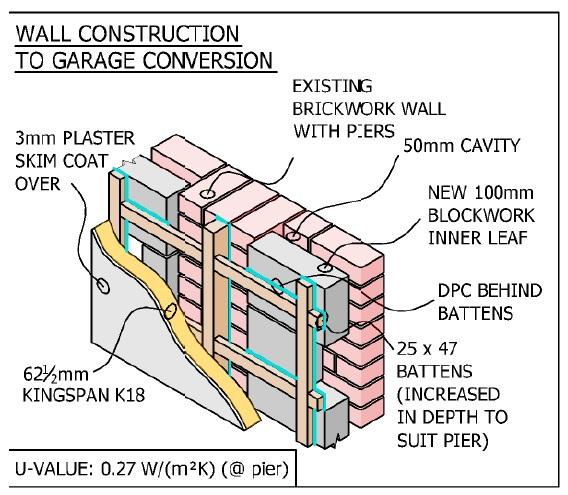 Block or Stud Walls - is builder correct? | DIYnot Forums