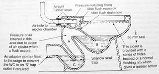 Flush mechanism on a syphonic toilet | DIYnot Forums