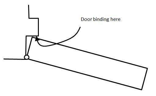 How best to deal with binding doors? | DIYnot Forums