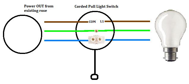 Loft Light Installation - Circuit Cable Hunting | DIYnot Forums