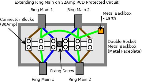 Extending Ring Main in place of existing socket | DIYnot Forums