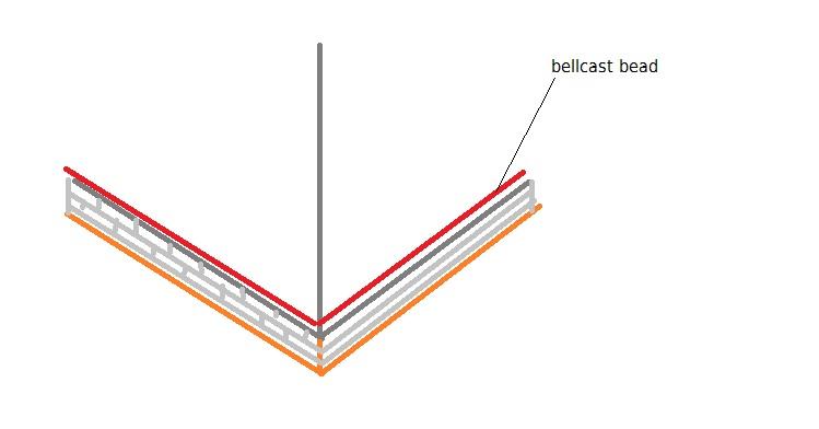 bellcast bead at external corner | DIYnot Forums